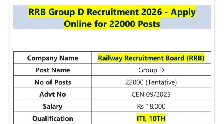 RRB Bhubaneswar Group D posts Recruitment 2026 - Apply 10th,ITI Pass ...