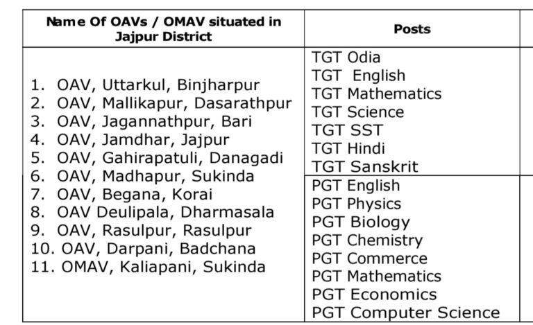 Odisha Adarsha Vidyalaya Sangathan Teachers Recruitment 2026 - Apply ...
